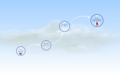 Bleeding Project by Brandon Gagne on Prezi