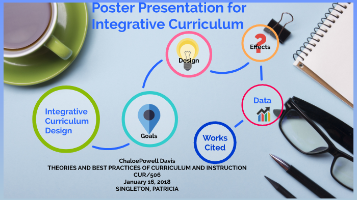 Poster Presentation for Integrative Curriculum by Chaloe Powell Davis ...