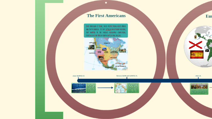 The "New World" Timeline by Joey Danner on Prezi