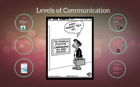 Levels of Communication by Andrea Linville on Prezi