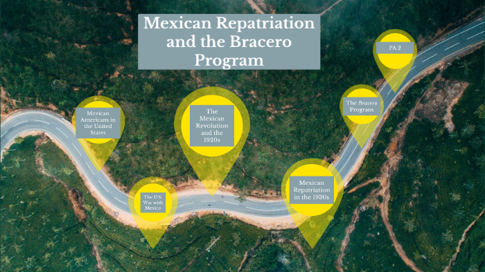 Mexican Repatriation and the Bracero Program by Angelina Martinez on Prezi