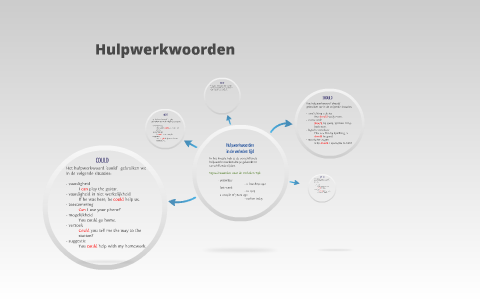 Hulpwerkwoorden Part 2 by Karin Borst