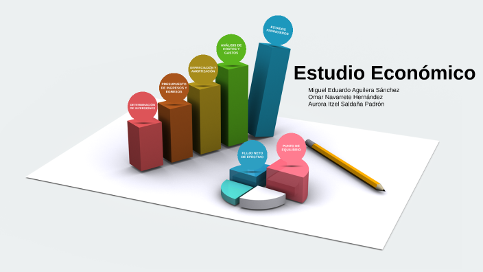 ESTUDIO ECONÓMICO by MIGUEL EDUARDO AGUILERA SÁNCHEZ on Prezi