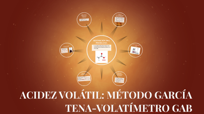 ACIDEZ VOLÁTIL: MÉTODO GARCÍA TENA-VOLATÍMETRO GAB by JORGE MARCÉN ...