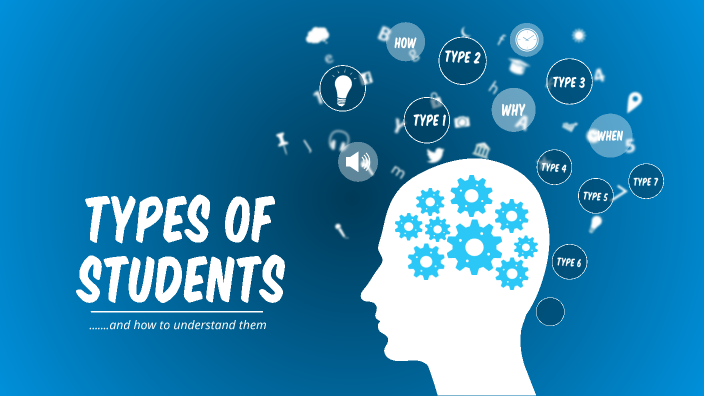 Types of Students by kiran kaur on Prezi