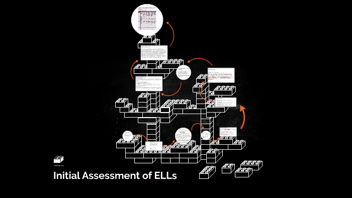 Initial Assessment of ELLs by Maureen Ra on Prezi