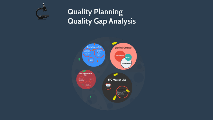 Quality Planning - Quality Gap Analysis by Austin King on Prezi