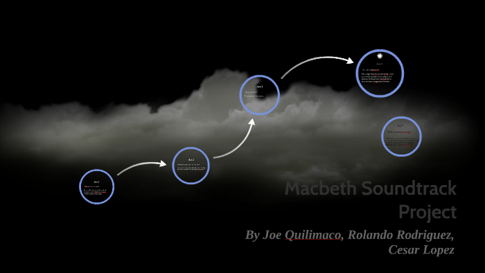 Macbeth Soundtrack Project by joe quilimaco on Prezi Next