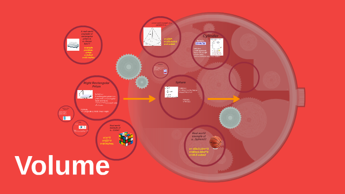 volume by Kailey Barnes on Prezi