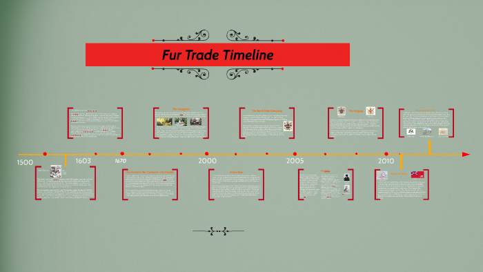 HBC and the Fur Trade Timeline by Karina Tamkee on Prezi