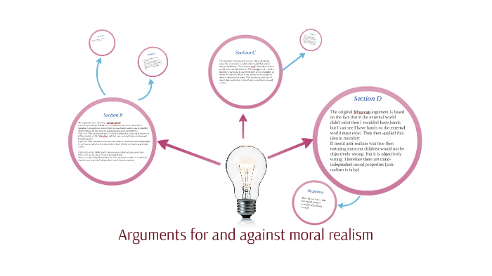 Arguments for and against moral realism by Frankie Hamilton on Prezi
