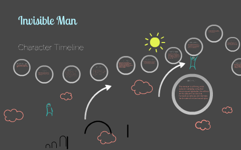 Invisible Man Timeline by Bergen Carloss on Prezi