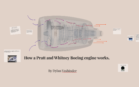How a Pratt and Whitney Boeing engine works by dylan vasbinder