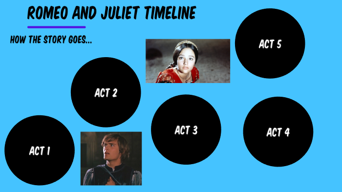 Romeo and Juliet Timeline by Megan Bryant on Prezi