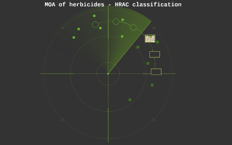 MOA of herbicides - HRAC classification by gábor kerekes on Prezi