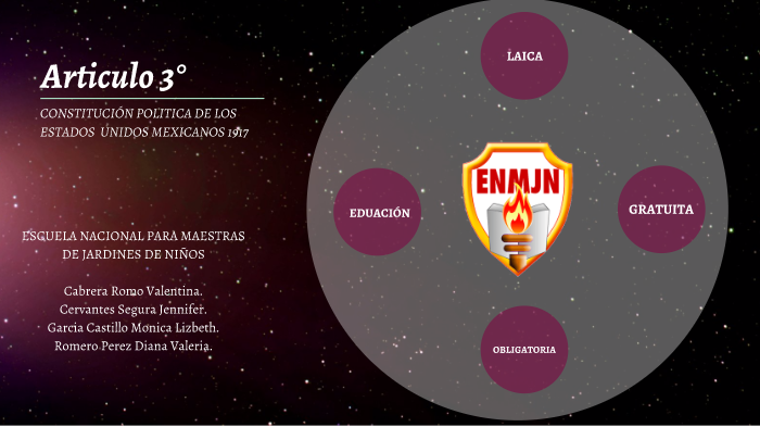 Articulo 3°: Educación by Lizbeth Garcia on Prezi
