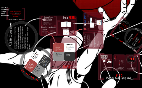 MKT 312 Case 3-2 by Shey Ripley on Prezi