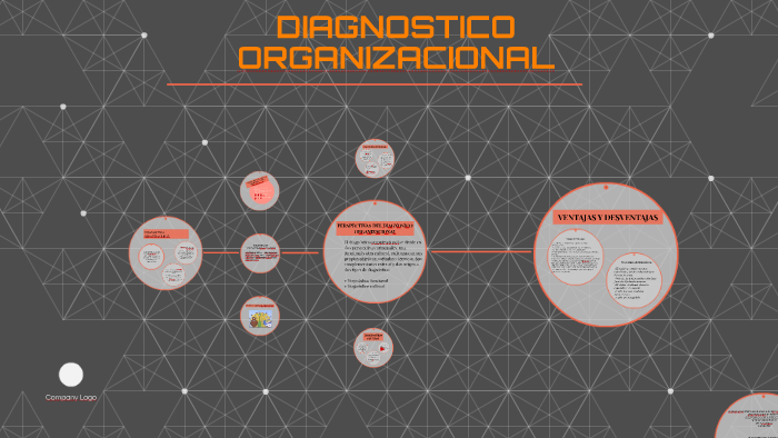 DIAGNOSTICO ORGANIZACIONAL by on Prezi