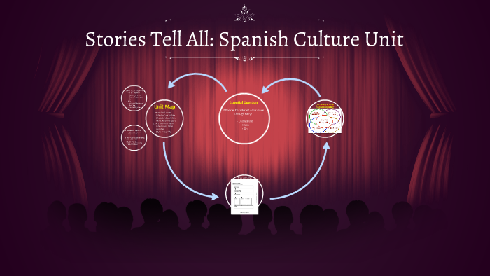 Latin/Spanish Culture Unit by Ben Avery on Prezi
