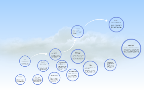 River as a metaphor by Jason Arnold on Prezi