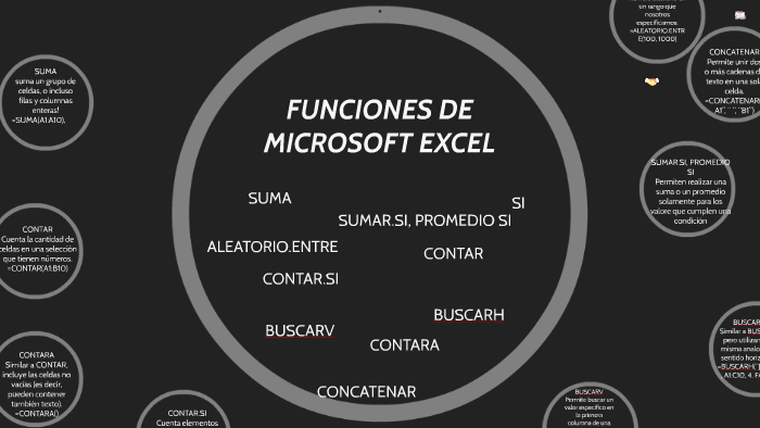 FUNCIONES DE MICROSOFT EXCEL by Estéfano Frey