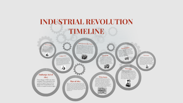 INDUSTRIAL REVOLUTION TIMELINE by Aidan Sharkey on Prezi