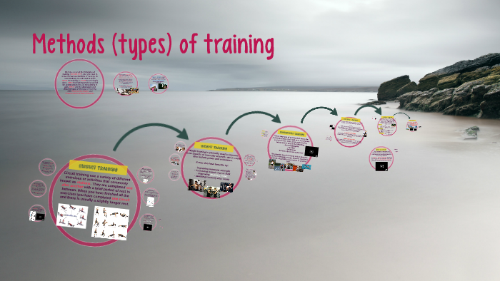 Methods/Types of training by Piotr Malecki on Prezi