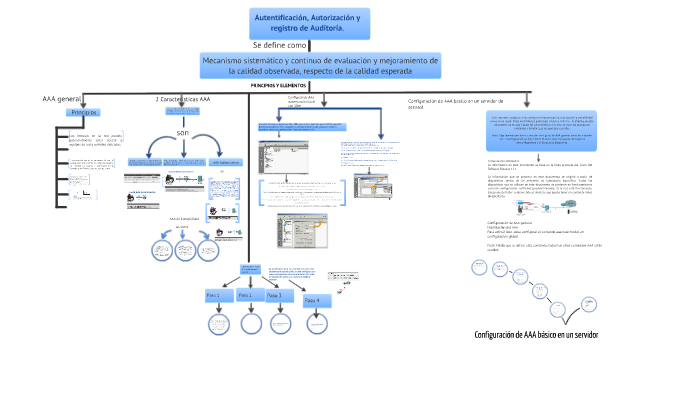 MAPA CONCEPTUAL UNIDAD 3 by Anhai Macias