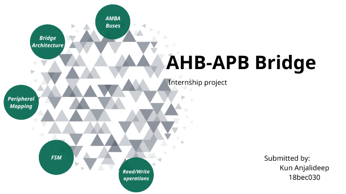 AHB-APB Bridge Protocol by Kun Anjalideep on Prezi