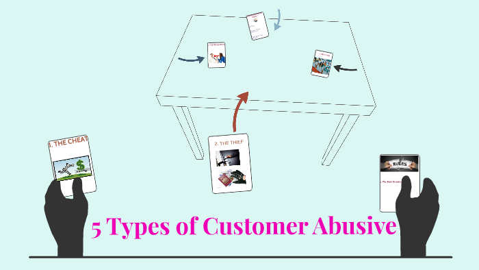 5 Types of Customer Abusive by Netron Paris on Prezi