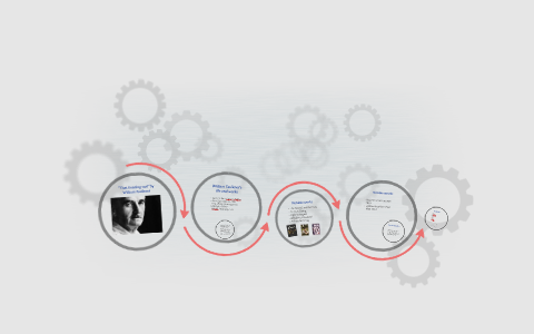 ''That Evening sun" by William Faulkner by Joana Lianza on Prezi