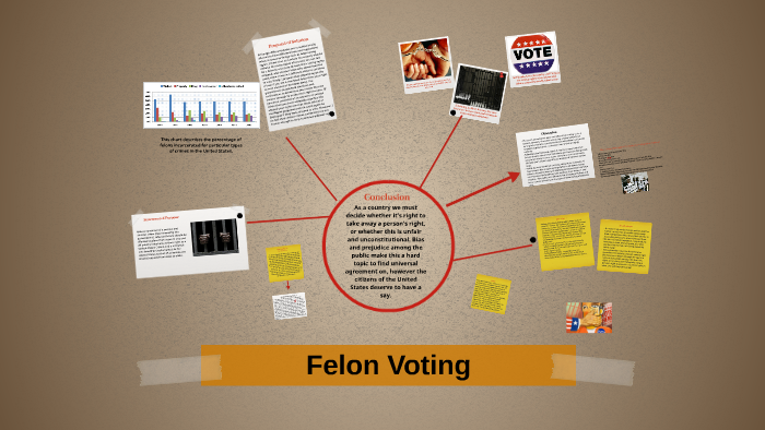 Felon Voting by Megan Harris on Prezi