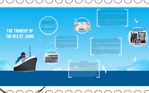 The Tragedy of the M.s St. Louis by Lexi Nicolis on Prezi