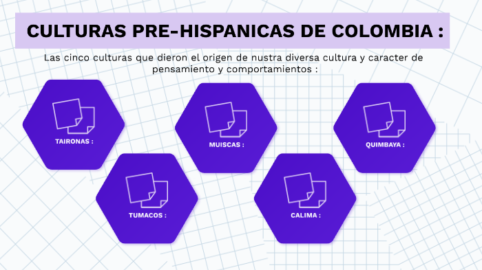 CULTURAS PRE-HISPÁNICAS DE COLOMBIA by Rodrigo Alexander Bueno Bueno on ...