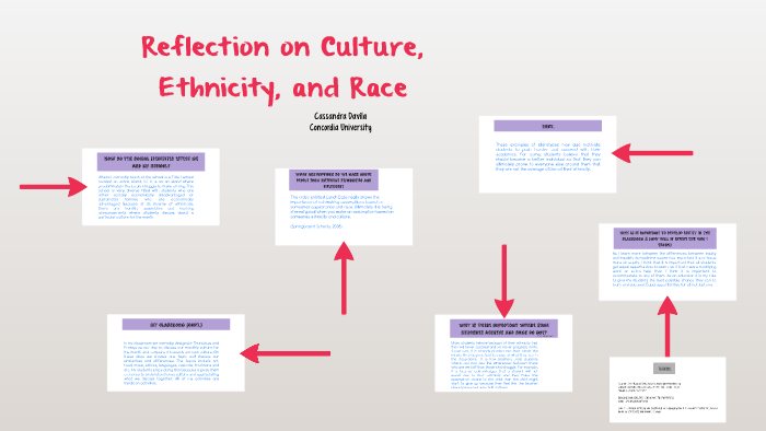 Reflection on Culture, Ethnicity, and Race by Cassandra Davila on Prezi