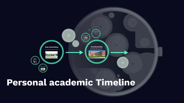 Personal academic Timeline by uriel landa
