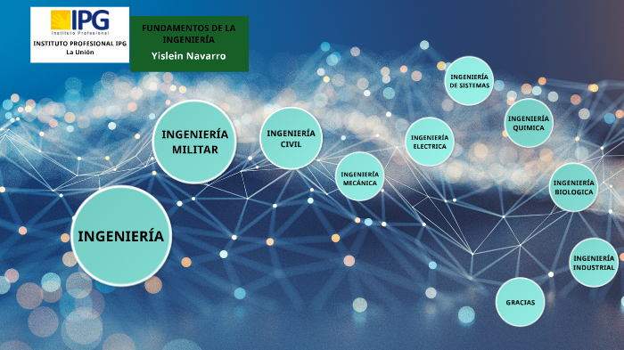 Ramas de la ingenieria by Yislein Paz Navarro Bustos 19750849 on Prezi