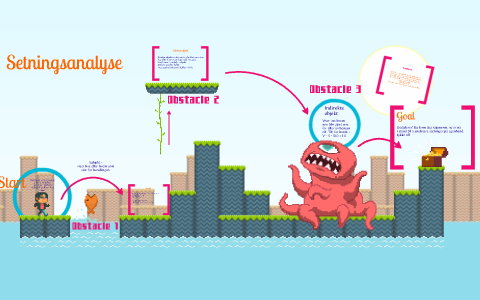 Setningsanalyse by Hilde Berg on Prezi