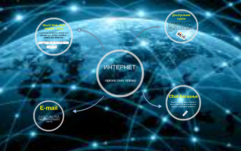 INTERNET by Natalija Diković on Prezi