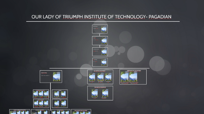OUR LADY OF TRIUMPH INSTITUTE OF by Christine Canseco on Prezi