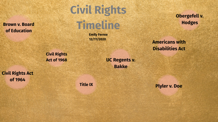 Civil Rights Timeline by Emily Ferree on Prezi
