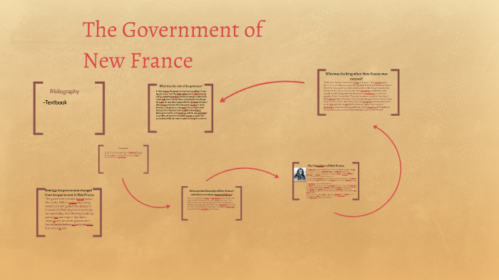 The Government of New France by St. Elizabeth Seton on Prezi