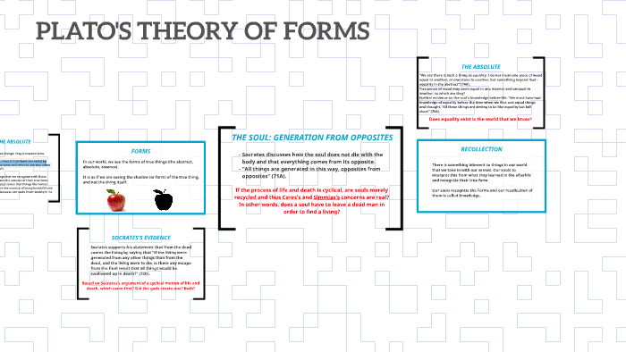 PLATO'S THEORY OF FORMS by Eric Deasy on Prezi