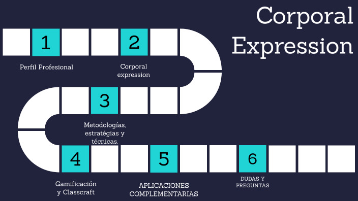 Corporal Expression by Sara Madrid A on Prezi