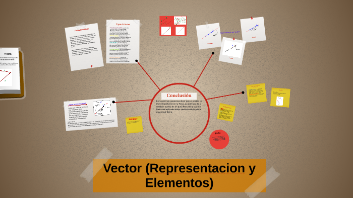 ¿Que es un Vector? by vicente gallegos on Prezi