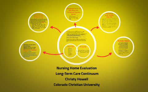Nursing Home Evaluation Long Term Care Continuum by Christy Howell on Prezi