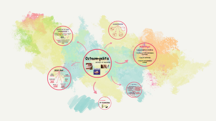 Osteomyelitis by merna osama on Prezi