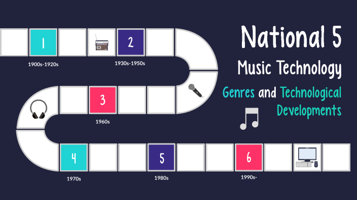 National 5 Music Technology - Genres and Technological Developments by ...