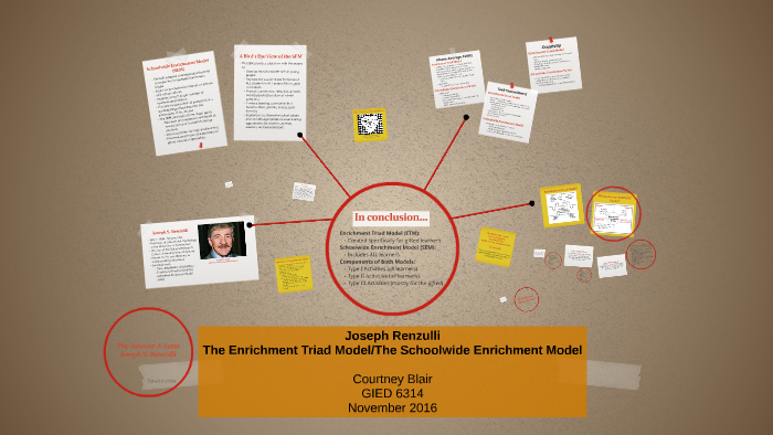 The Schoolwide Enrichment Model/The Enrichment Triad Model by Courtney ...