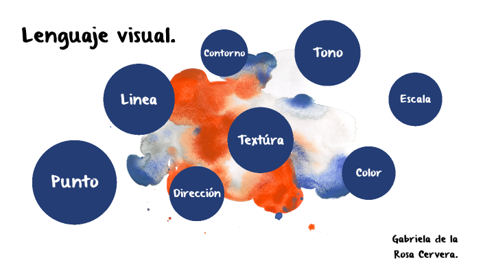 Códigos del lenguaje visual by Gabriela de la Rosa Cervera on Prezi